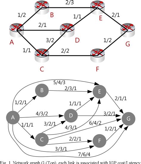Figure 1 From A Survey On Segment Routing With Emphasis On Use Cases In