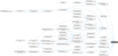 Unrealenginesdk Demo Udialoguegraphnode Class Reference