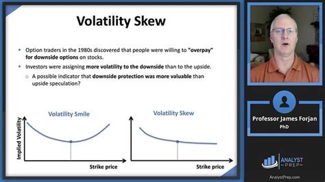 Understanding The Volatility Skew Smile Why It Matters In Options Trading