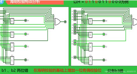 计算机组成原理 数据信息的表示交叉奇偶校验 Csdn博客