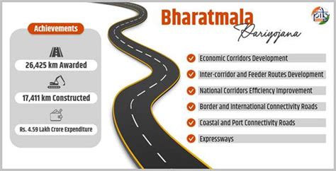 Transforming Indias Road Infrastructure Connecting India Like Never Before India Shipping News