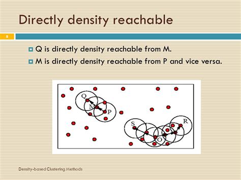 Clustering Density Based Methods Elsayed Hemayed Data Mining Course