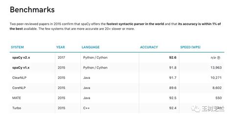 如何用 Python 处理自然语言？（spacy 与 Word Embedding） Py学习