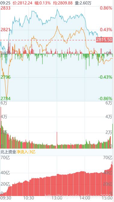Hqchart使用教程50 Y轴自定义刻度设置说明chart控件设置y轴刻度 Csdn博客
