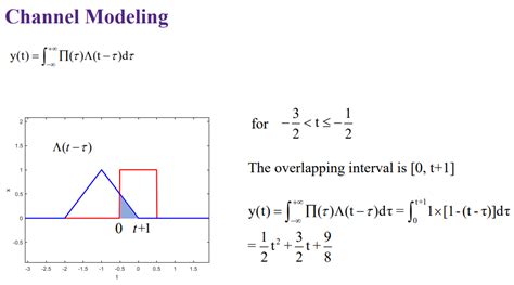 Solved Q2 Determine The Following Convolution Integral Y T