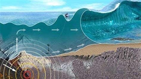 Gempa Guncang Banten Malam Ini Kamis 2 Februari 2023 Magnitudo 44 Sr