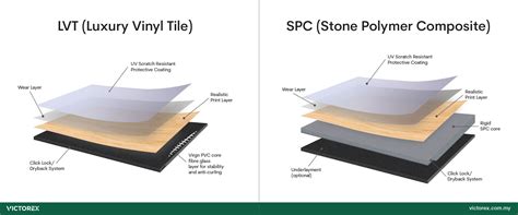 Resilient Flooring Lvt And Spc Victorex Flooring