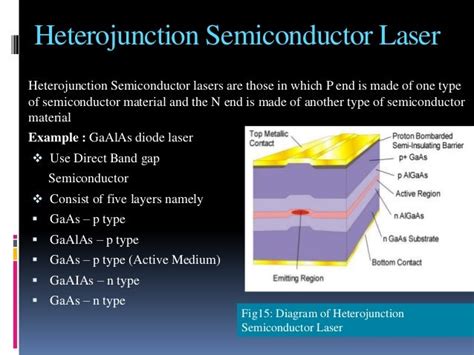 Semiconductor Laser