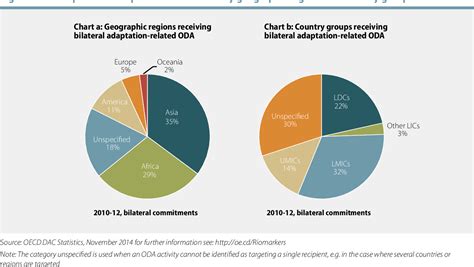 Figure 21 From The Adaptation Gap Report A Preliminary Assessment