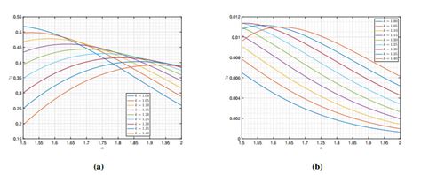 Measure Of Non Compactness For Nonlocal Boundary Value Problems Via