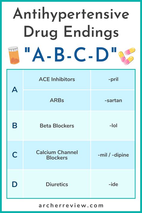 Nursing Pharmacology Cheat Sheet Antihypertensive Agents