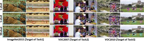 180301529 Lstd A Low Shot Transfer Detector For Object Detection