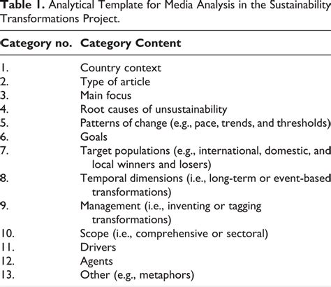 Analytical Template For Media Analysis In The Sustainability
