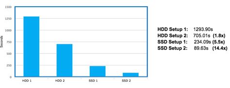 redshift ssd benchmarks sourabh