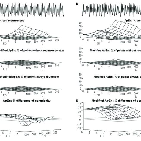 Points Without Matches And Their Impact On Complexity Estimation A Download Scientific
