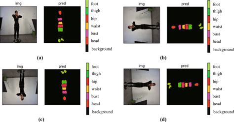 Semantic Segmentation Results Of Images With Different Rotation Angles