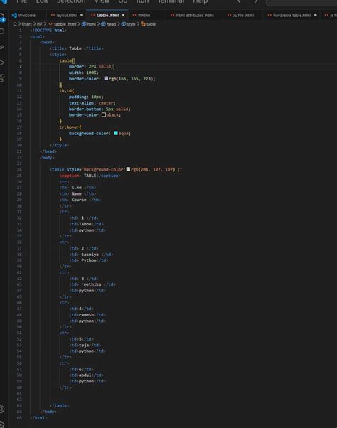Fiza Tabasum On Linkedin Html Webdevelopment Coding Javascript