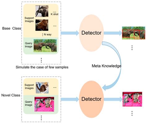 Applied Sciences Free Full Text Dma Net Decoupled Multi Scale