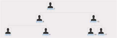 Html Recursive Function Using Php For Getting Level In Binary Tree