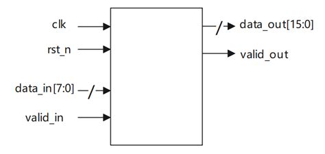 整数倍数据位宽转换8to16verilog中8bit的一组数据如何变成16bit Csdn博客 整数倍数据位宽转换8to16verilog中8bit的一组数据如何变成16bit Csdn博客