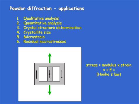 Introduction To Xrd And Residual Stress Measurement Ppt
