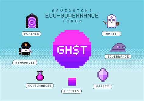 The DeFi Case For GHST