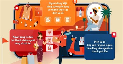 Shopee Dự đoán 3 Xu Hướng Tiêu Dùng Nổi Bật Tại Việt Nam Năm 2023