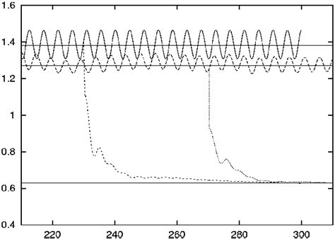 Drag Reduction And Drag Oscillation Cancellation For 2 D Flows