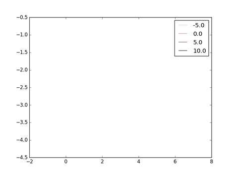 Lineplot Incorrectly Attempts Sort My Already Sorted Data · Issue 1645