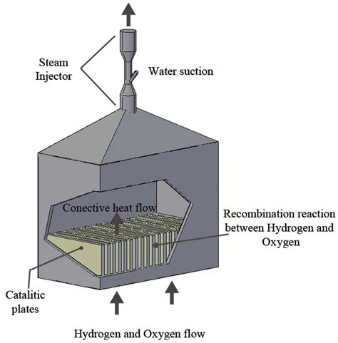 Sipar Design Si Coupling With Par Download Scientific Diagram
