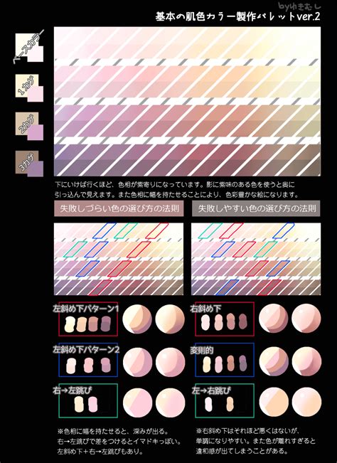 講座 基本の肌色カラー制作パレットver2 しろとらのイラスト Pixiv カラーマップ デジタル画の基本 可愛い