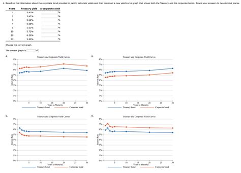 A B C D E F C Constructing A Graph Of The Yield Chegg Com