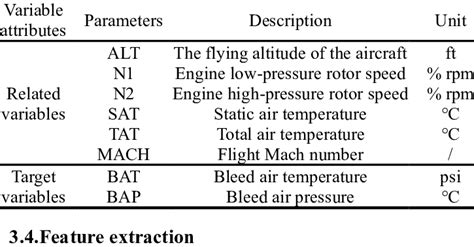 List Of Bas Feature Variables Download Scientific Diagram