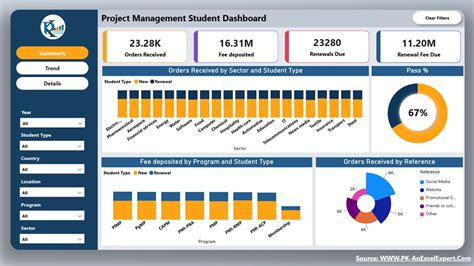 Project Management Student Dashboard In Power Bi Pk An Excel Expert