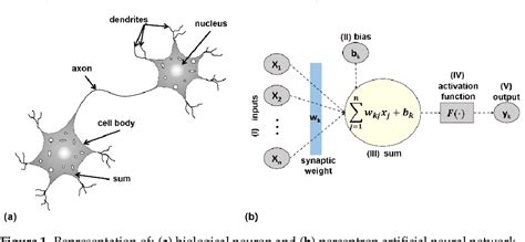 Figure 1 From A New Formulation To Estimate The Elastic Modulus Of