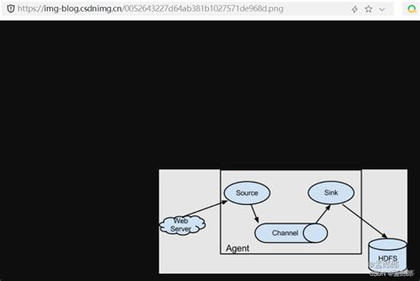 Wordpress 中 Img 引用的图片不展示 51cto博客 Layui 图片预览