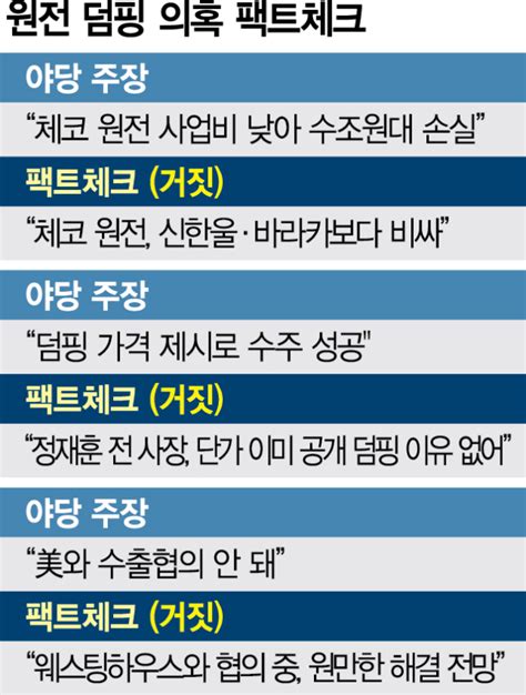 “韓 원전 건설비용 美의 4분의1···단가 공개돼 덤핑 불가”