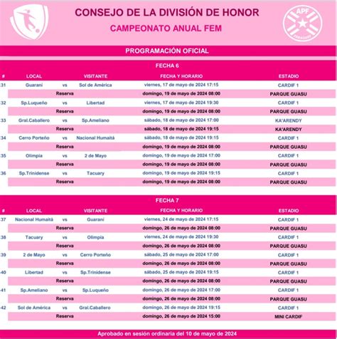 Definidas Las Fechas 6 Y 7 Del Torneo Anual Femenino Asociación