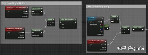 译 UE4中的卡通渲染 知乎