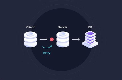 Robust Apis With Idempotency Preventing Duplicate Requests By