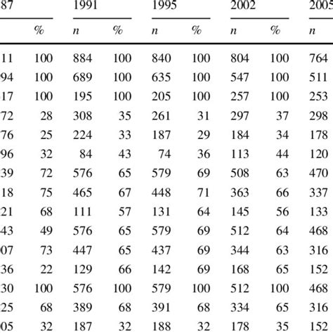 Age And Sex Distribution In Gross Sample Non Response And Net Samples