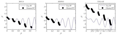 樽海鞘算法 Salp Swarm Algorithm 知乎