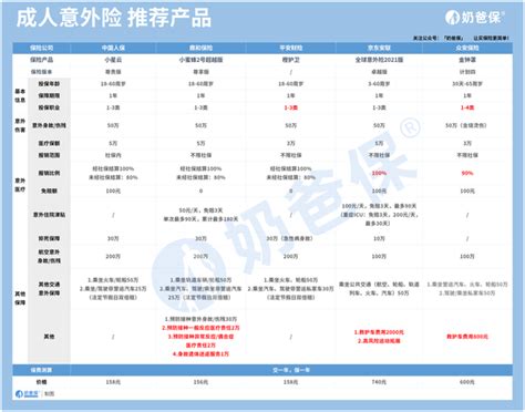 旅游意外险一天多少钱？买意外险要注意这些问题 知乎