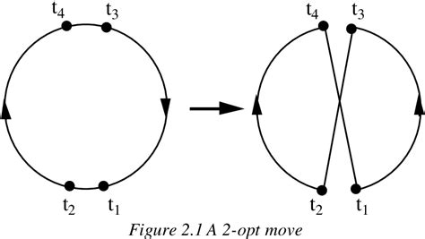 Kernighan Lin Algorithm Semantic Scholar