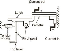 Wiring Methods For Lighting Circuits