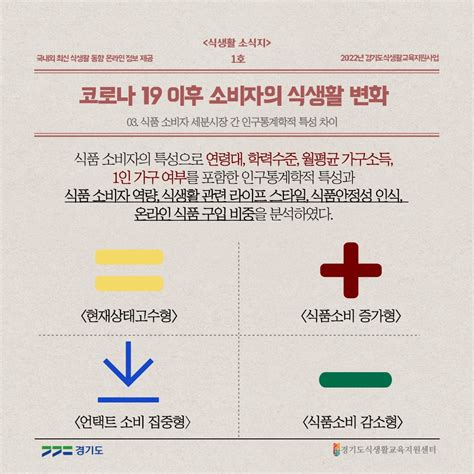 식생활교육경기네트워크 안녕하세요 2022년 경기도식생활교육지원사업으로 국내외 최신 식생활 트렌드
