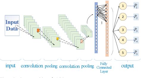 Figure 1 From Bus Load Forecasting Based On Maximum Information
