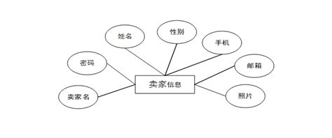 基于spring Boot的旧物置换网站（java毕业设计源码）系统需求概述旧物置换交易 Csdn博客