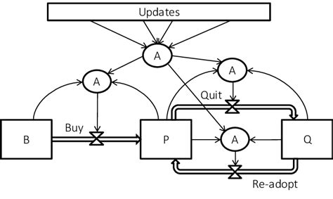A Rudimentary Simulation Model For A Simple Game Download Scientific