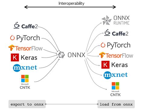 Onnx Runtimeの拡張ライブラリの使用方法 Genspark